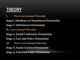 Stages of moral development by lawrence kohlberg (1971) | PPT