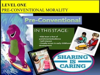 Stages of moral development by lawrence kohlberg (1971) | PPT