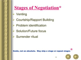 Stages of negotiations2 | PPT