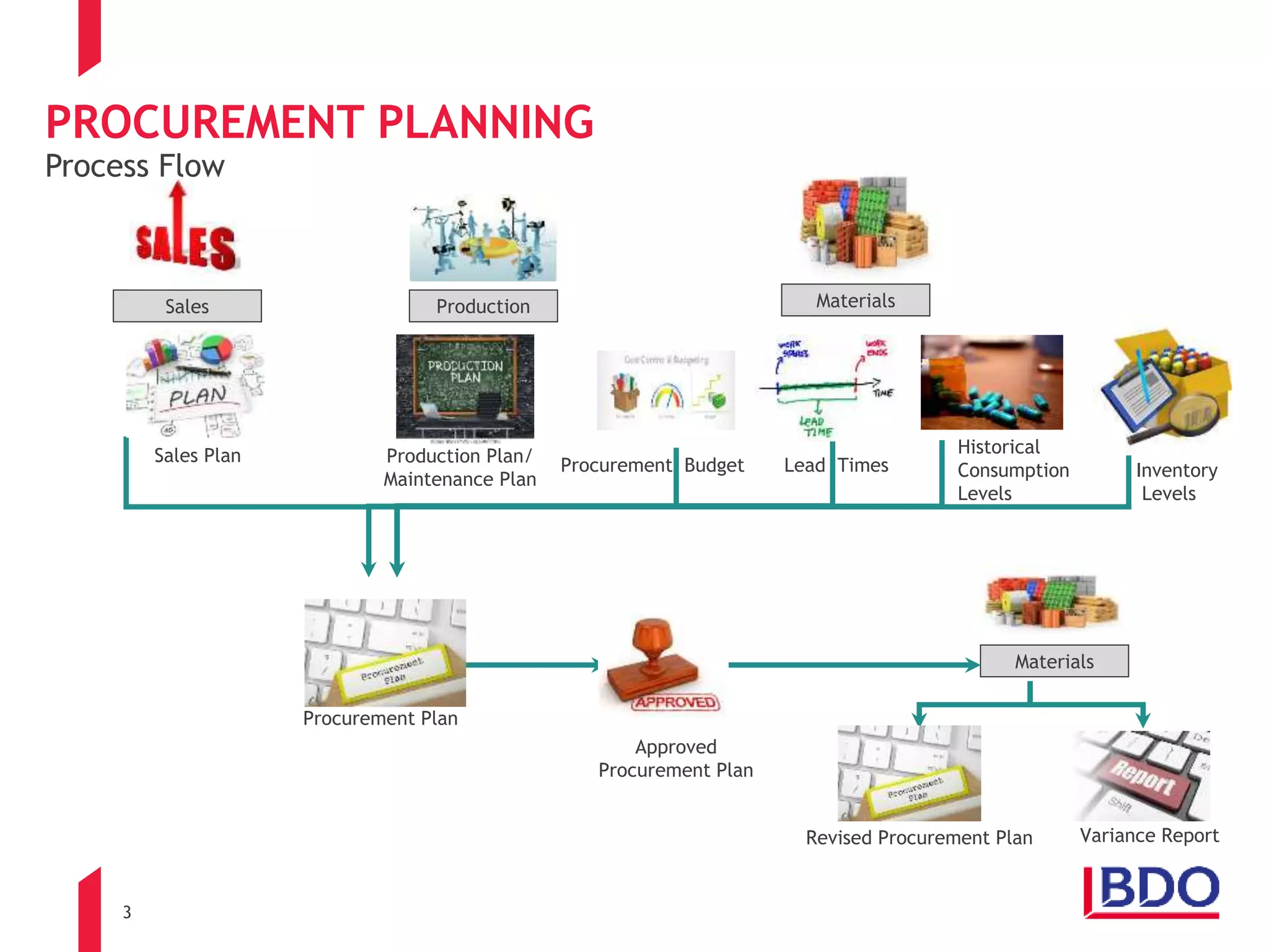 Stages of p2 p process | PPTX