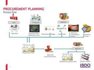 Stages of p2 p process | PPTX