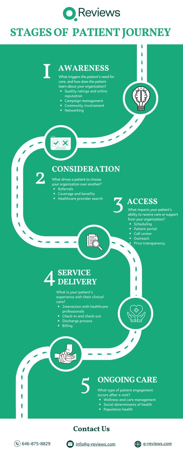 Stages of Patient Journey | Q-Reviews | PDF