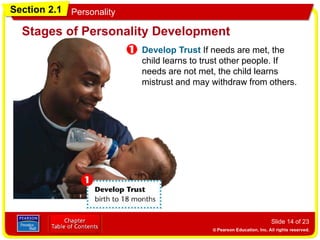 Stages of personality Development.ppt