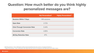 Stages of personalization Masterclass - 2 | PPT