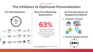 Stages of personalization Masterclass - 2 | PPT