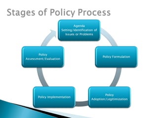 Stages of policy making | PPT | Political Issues & policy | Politics