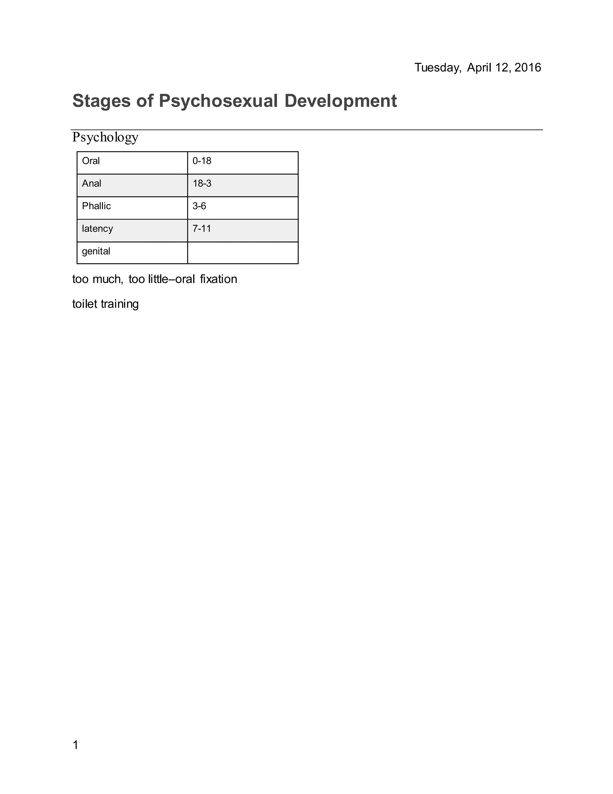 Stages of psychosexual development | DOCX