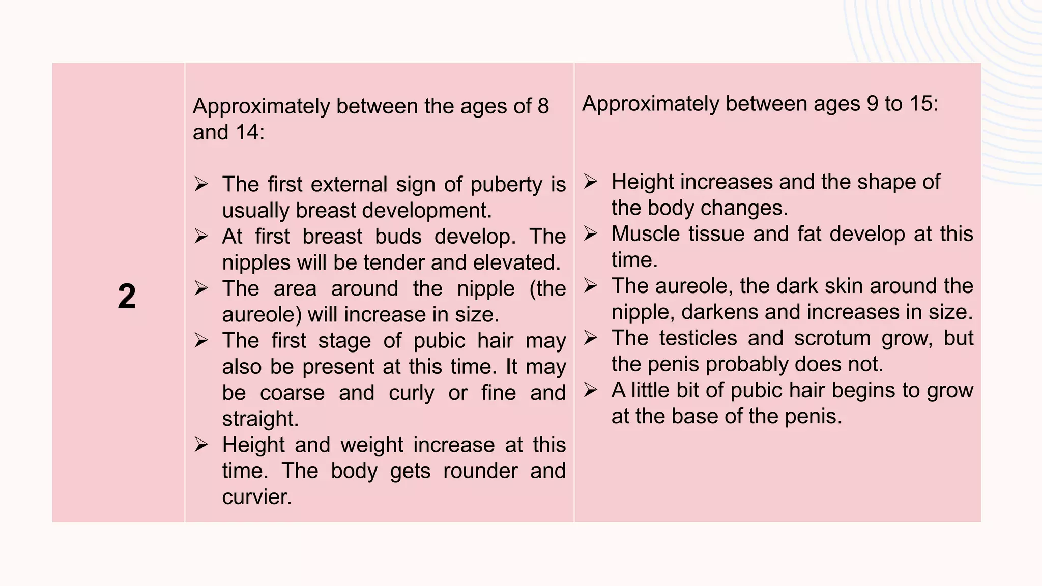 Stages of Puberty - Presentation.pptx
