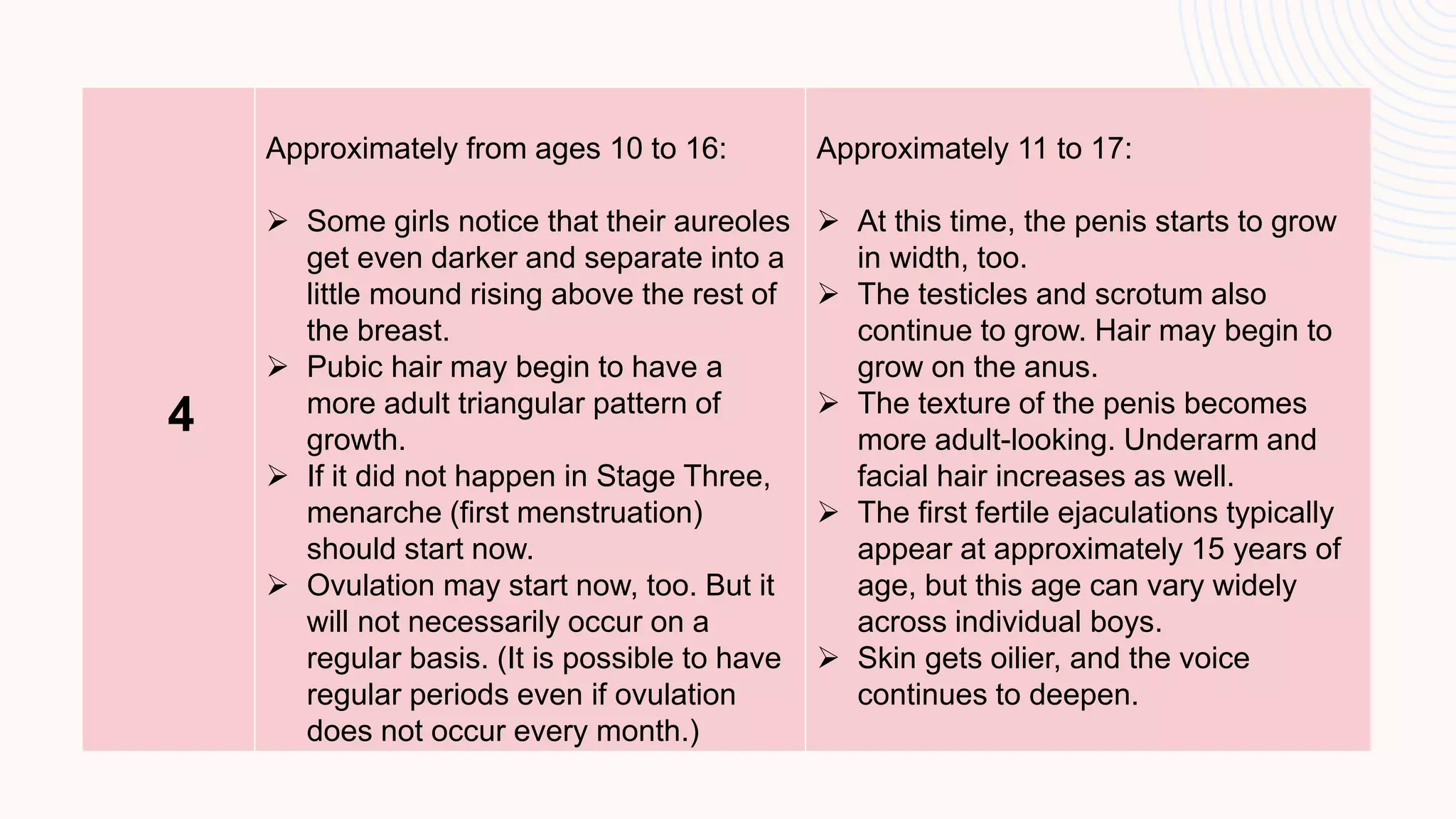 Stages of Puberty - Presentation.pptx