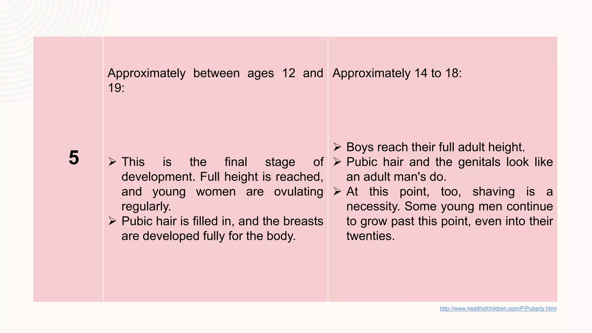 Stages of Puberty - Presentation.pptx