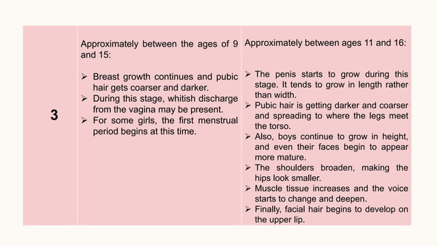 Stages of Puberty - Presentation.pptx
