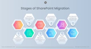 Stages of SharePoint Migration | PDF