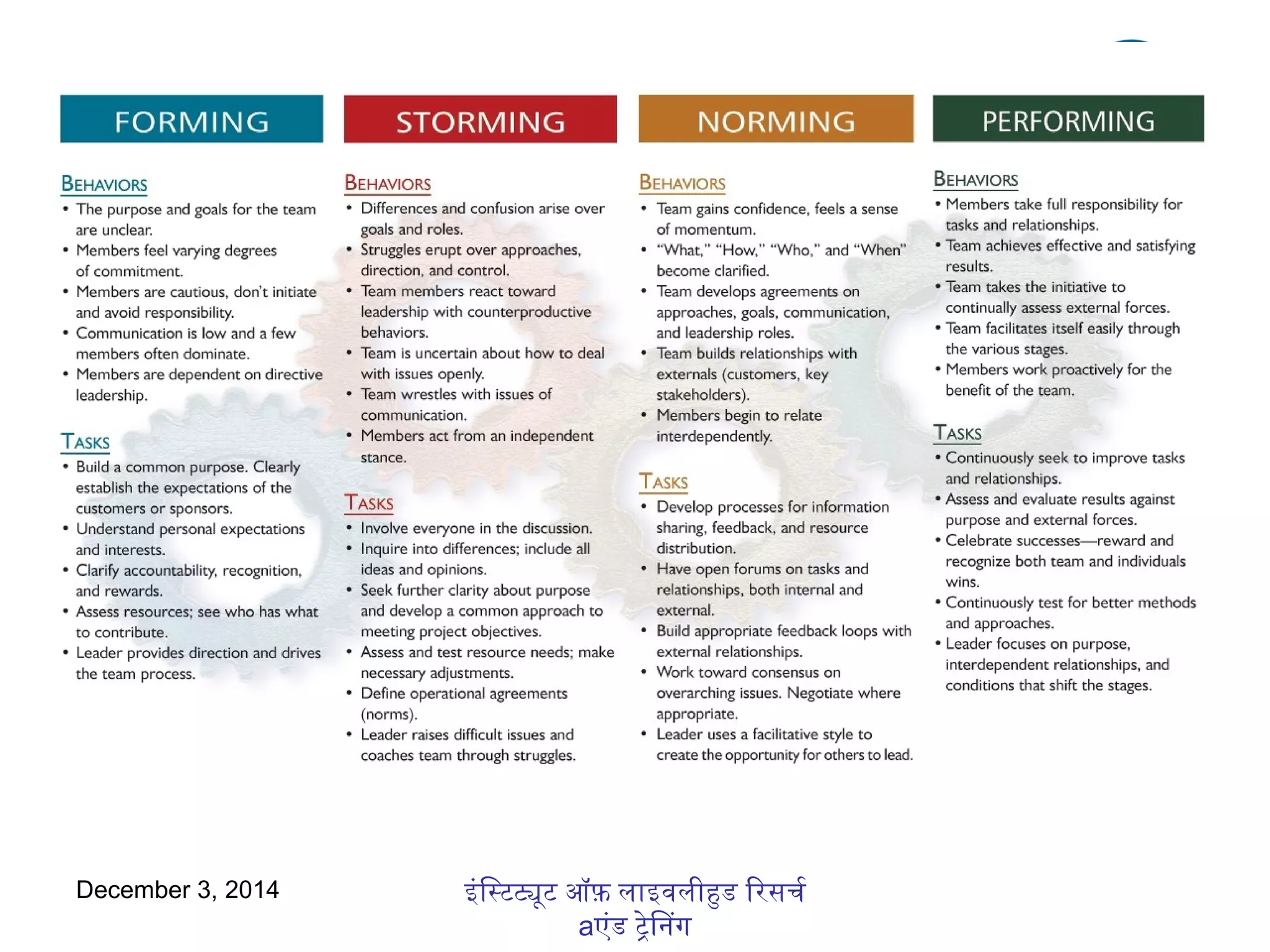Stages of SHG Development | PPT