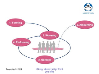 Stages of SHG Development | PPT