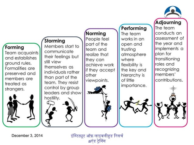 Stages of SHG Development | PPT