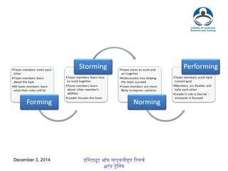 Stages of SHG Development | PPT
