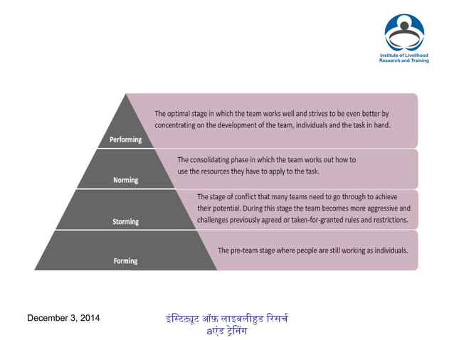 Stages of SHG Development | PPT