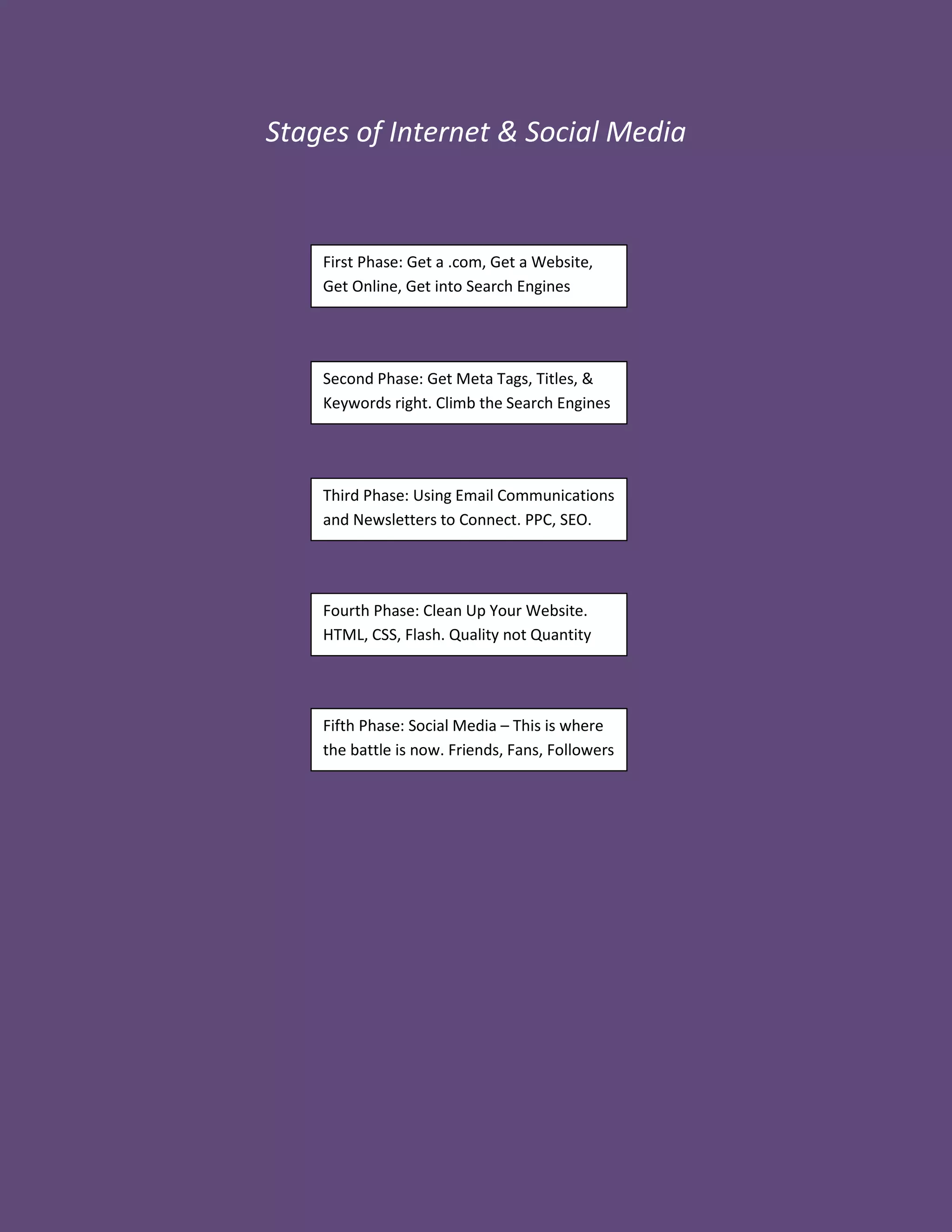 Stages Of Social Media | DOCX | Social Networking | Internet