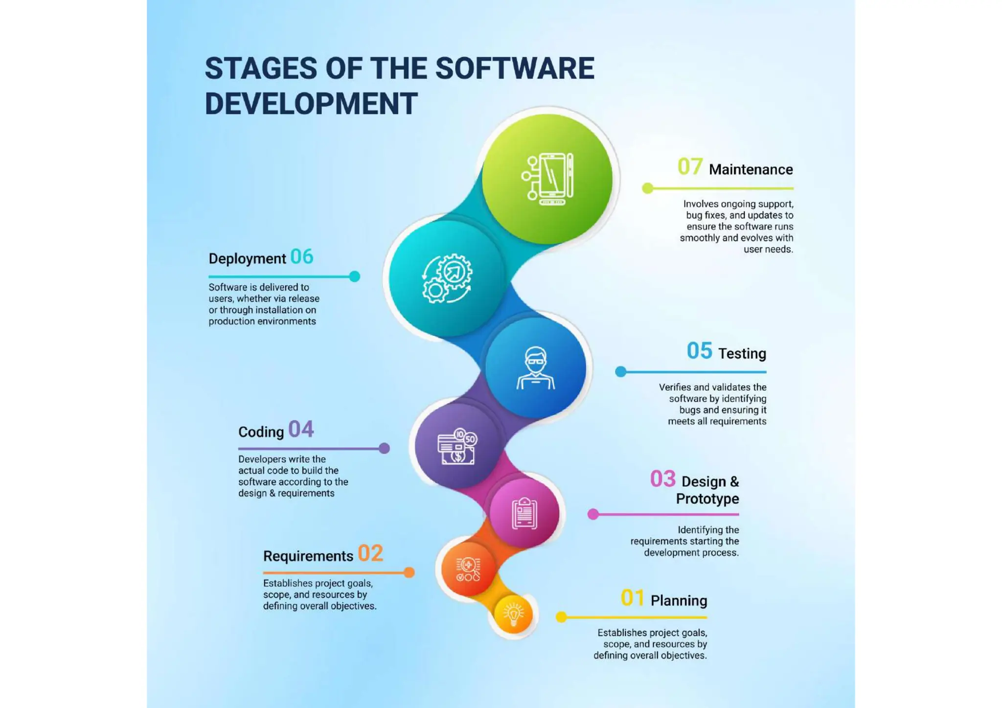 Stages of Software Development Cycle.pdf