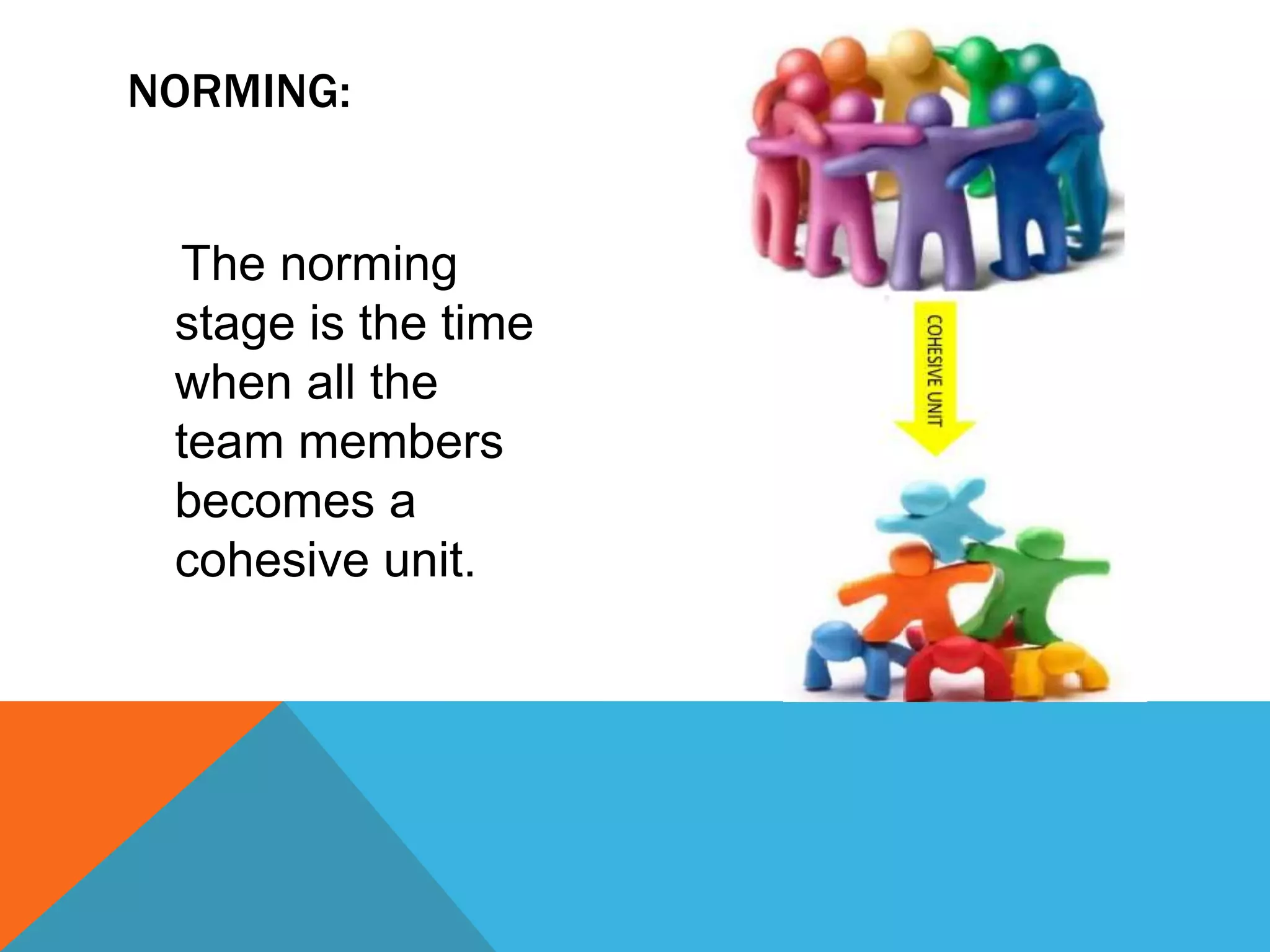 Stages of Team Development | PPTX