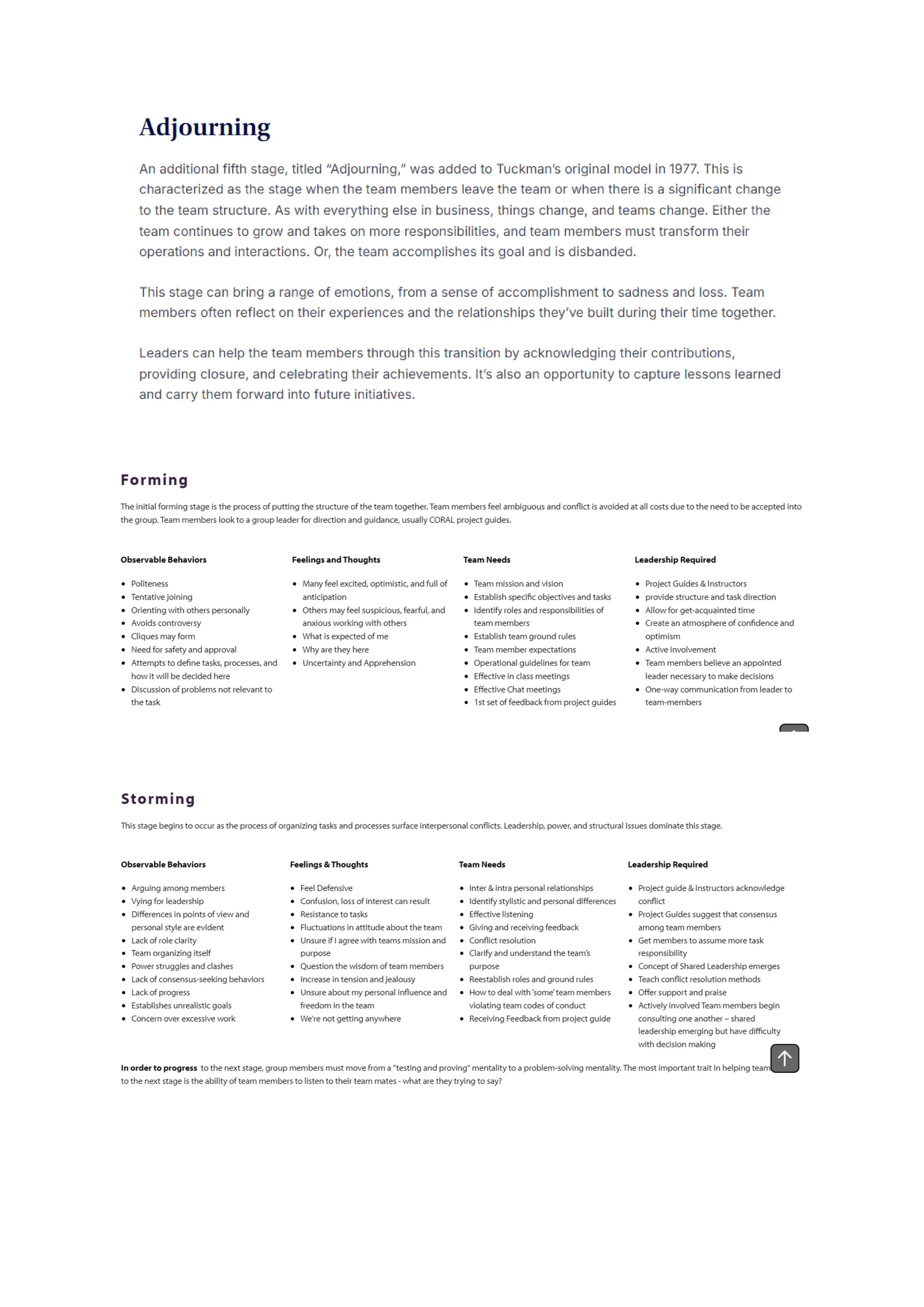 BUSINESS MANAGEMENT STAGES OF TEAM DEVELOPMENT .pdf