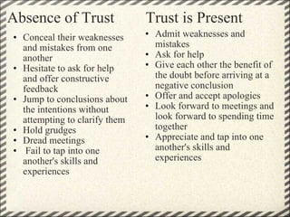 Stages of teamdevelopment chrischew | PPT