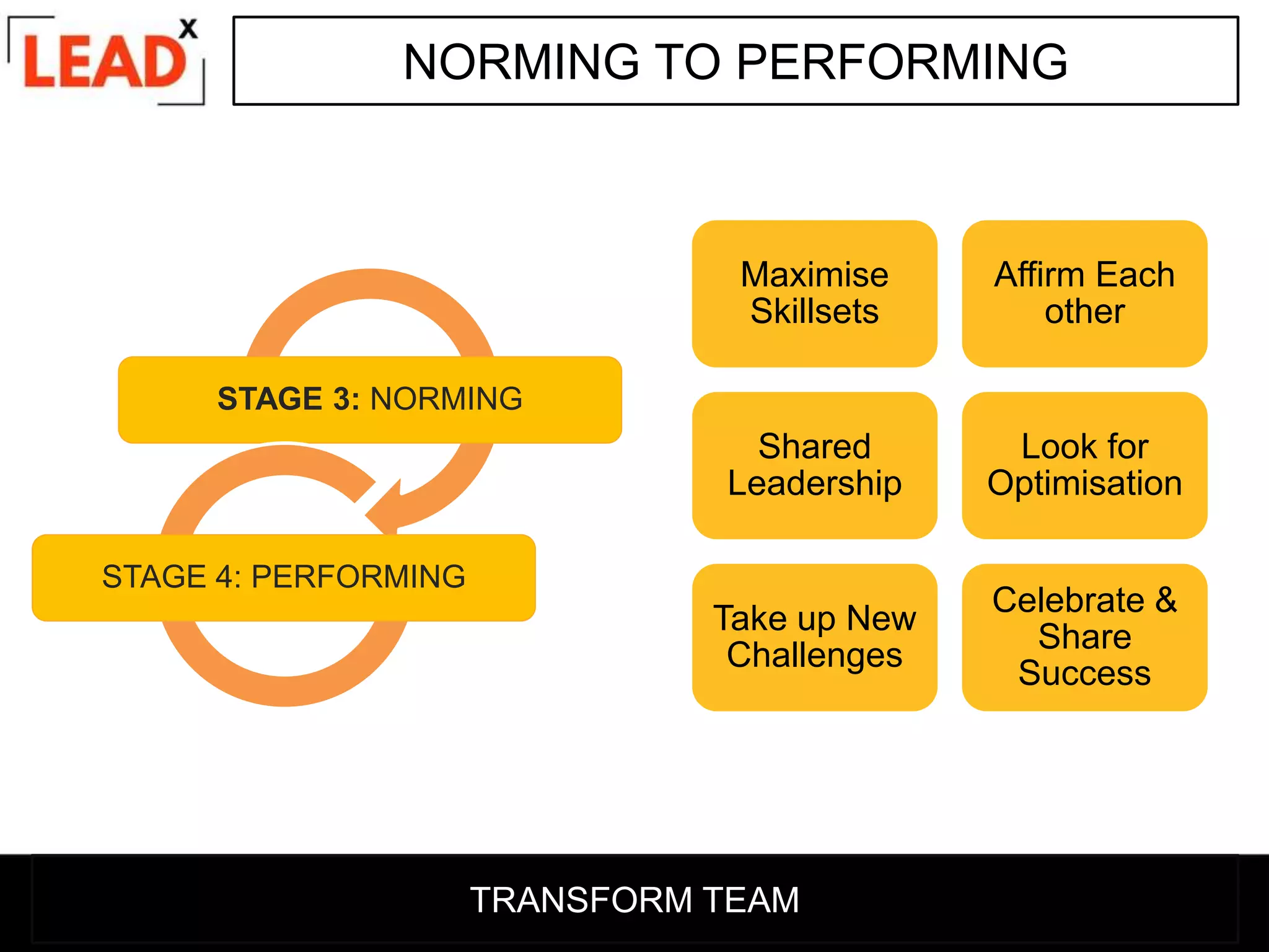 STAGES OF TEAM FORMATION | PPTX
