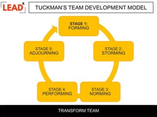 STAGES OF TEAM FORMATION | PPTX