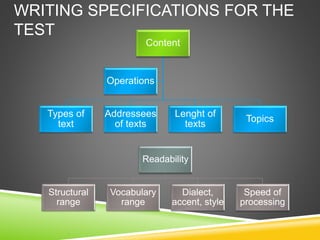 Stages of test development | PPTX