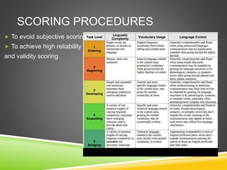 Stages of test development | PPTX