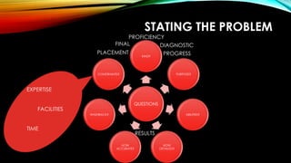 Stages of test development and common test techniques (1) | PPTX