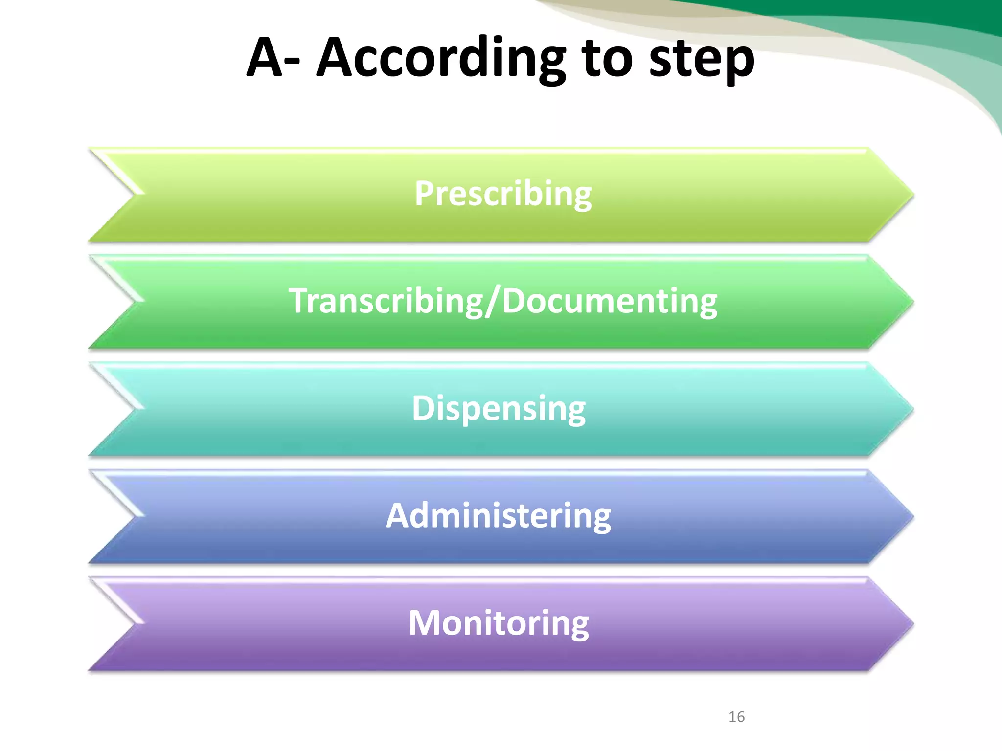 Stages of the medication use process and medication errors | PPTX