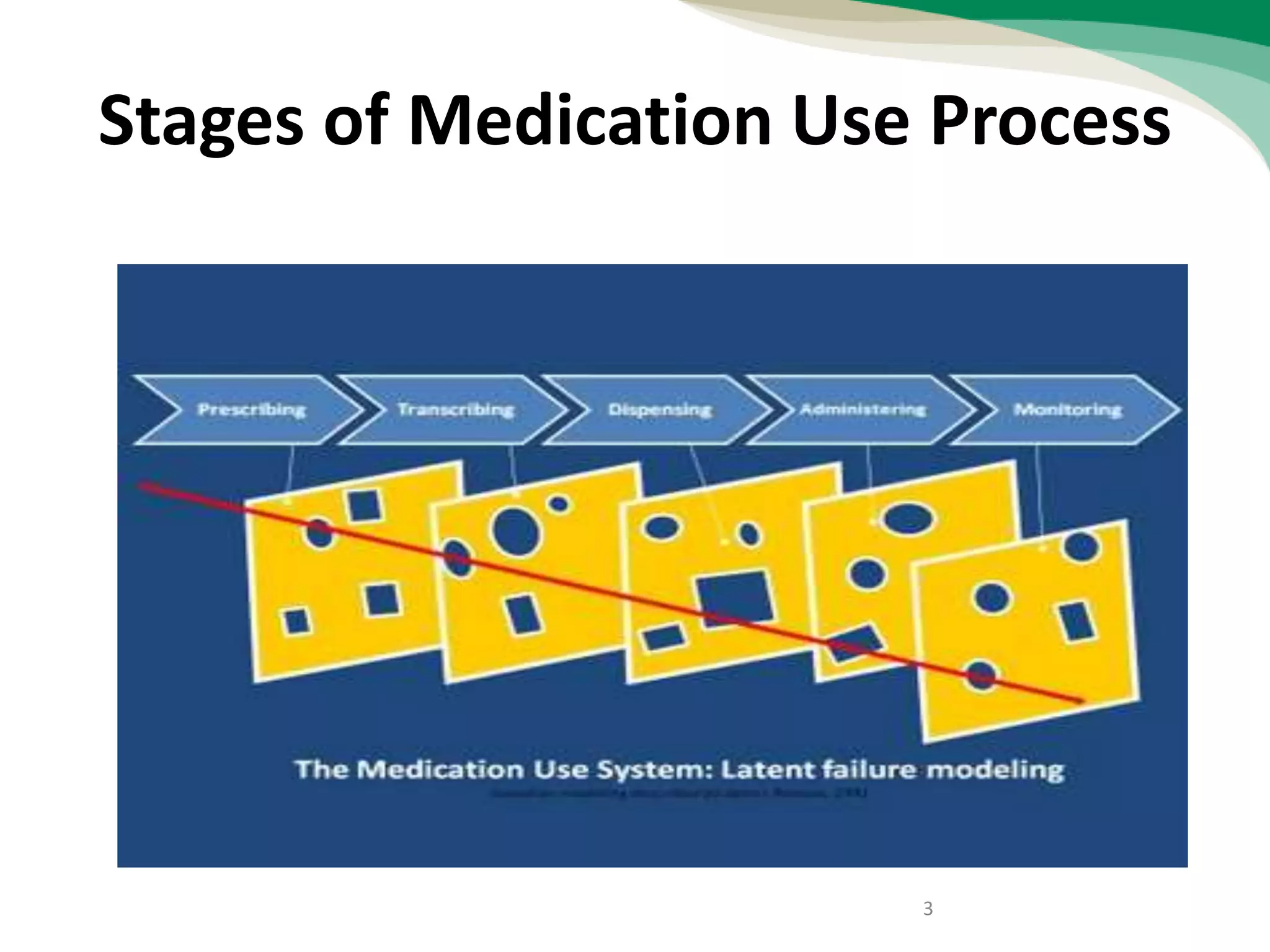 Stages of the medication use process and medication errors | PPTX
