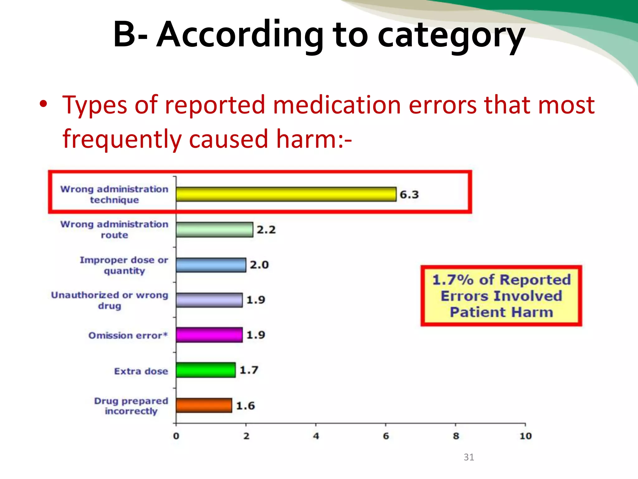 Stages of the medication use process and medication errors | PPTX