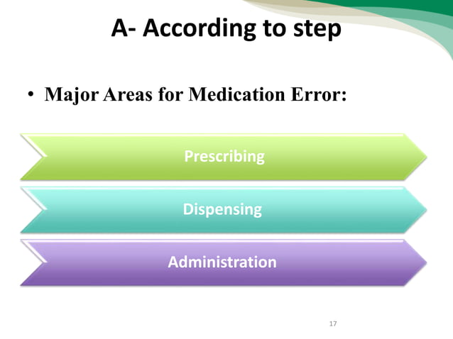 Stages of the medication use process and medication errors | PPTX ...