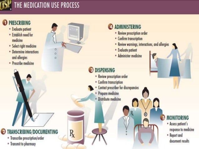 Stages of the medication use process and medication errors