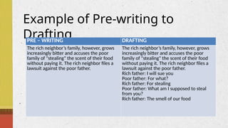 Stages of the Writing Process English Presentation Grey Colourful ...