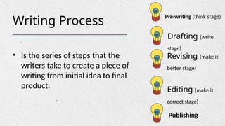 Stages of the Writing Process English Presentation Grey Colourful ...