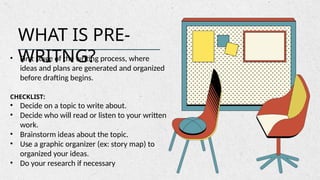 Stages of the Writing Process English Presentation Grey Colourful ...