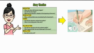 Stages of the Writing Process English Presentation Grey Colourful ...