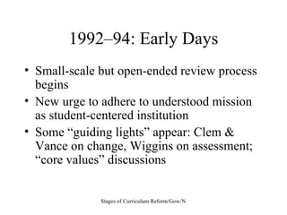 Stages of Curriculum Reform | PPT | Education