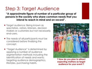 Stages to a Successful Event | PPT