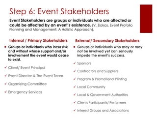 Stages to a Successful Event | PPT