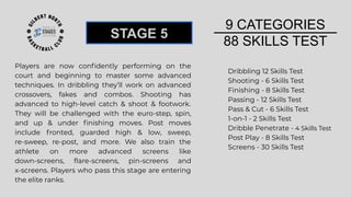 Stages training | PDF | Soccer | Sports