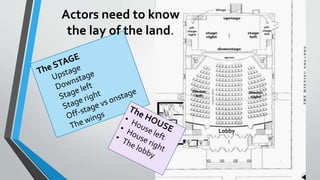 Stage terminology for actors part 1 | PPT