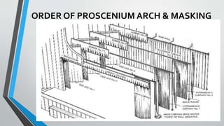 Stage terminology for actors part 1 | PPT