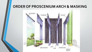 Stage terminology for actors part 1 | PPT