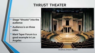 Stage terminology for actors part 1 | PPT