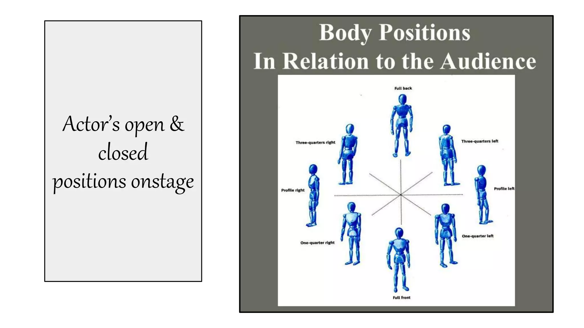 Stage terminology for actors part 2 stage directions | PPTX