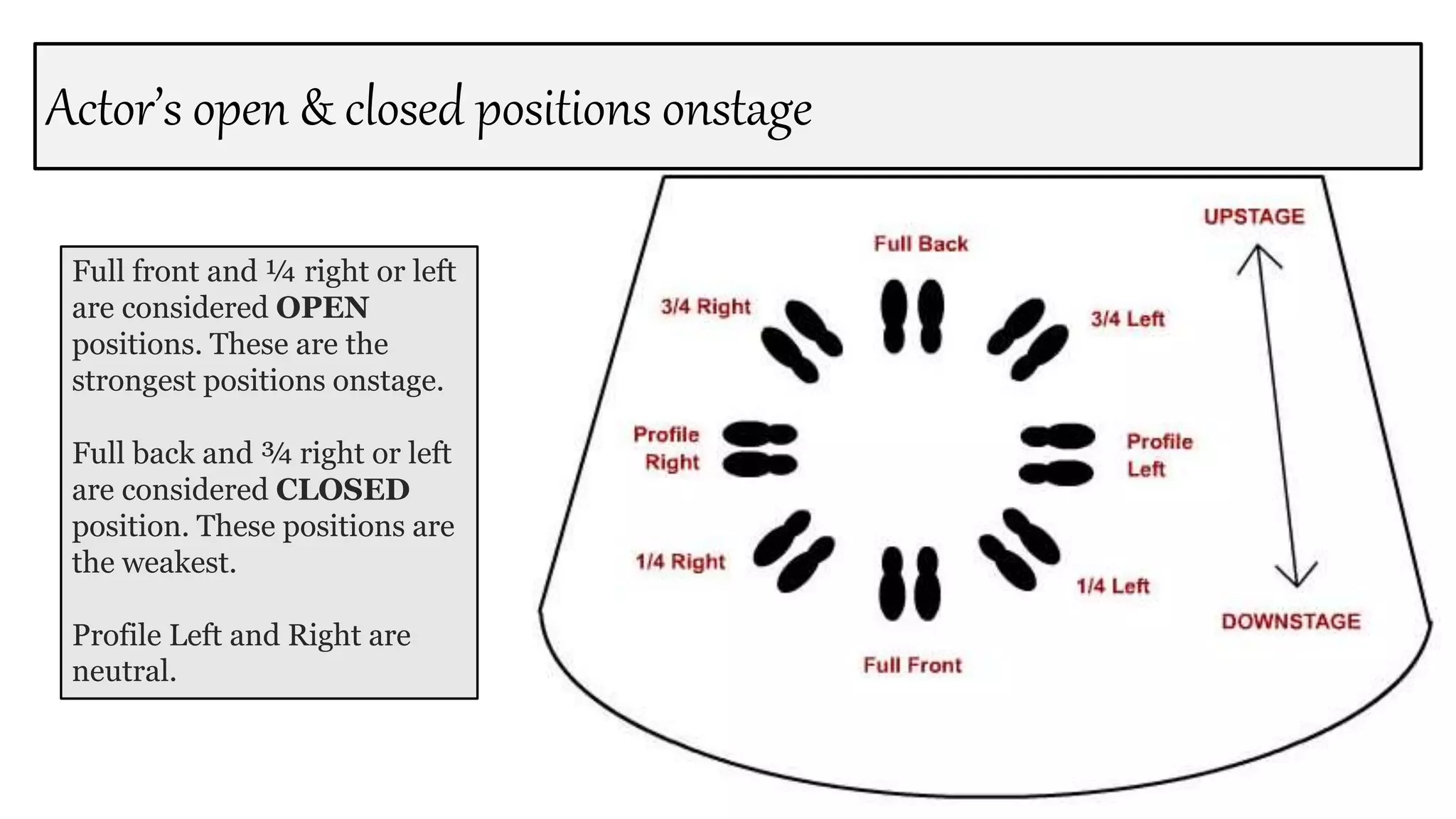 Stage terminology for actors part 2 stage directions | PPTX